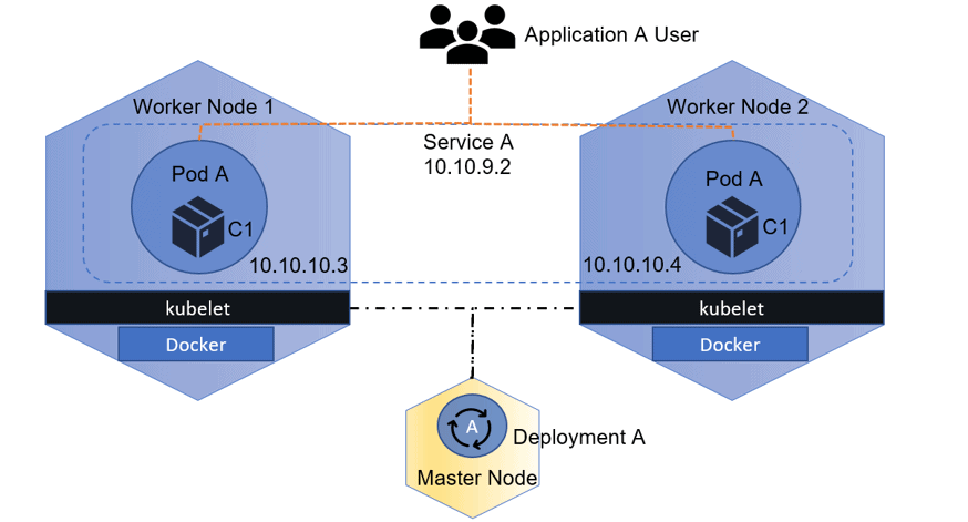 High Availability in Kubernetes | Detailed Guide | K21 Academy