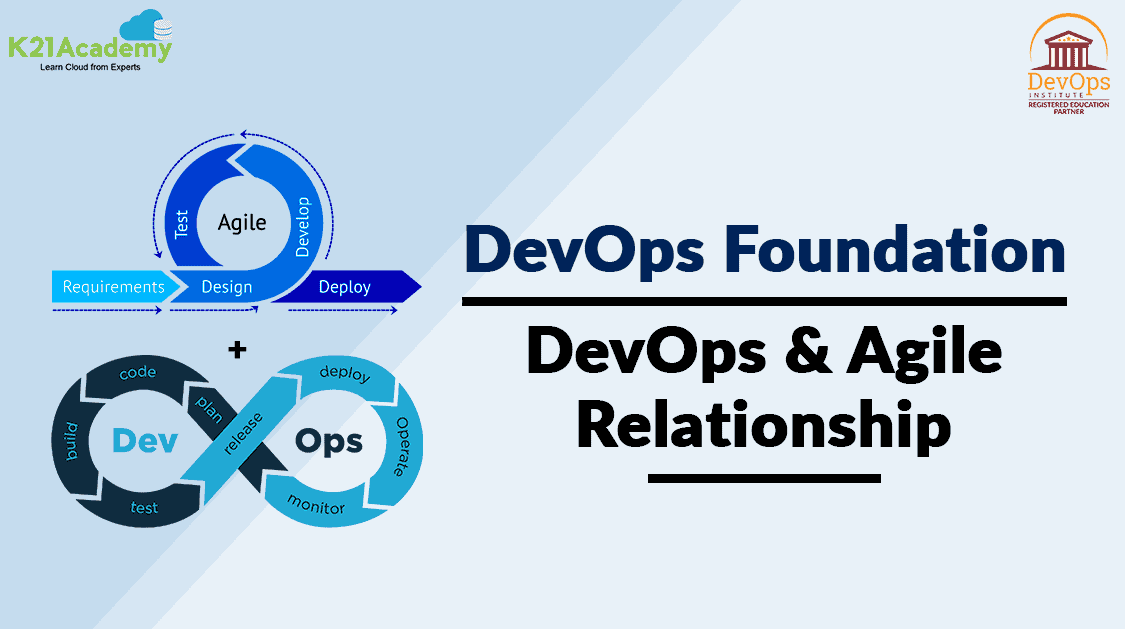 Agile and DevOps | DevOps and Agile Relationship | K21Academy