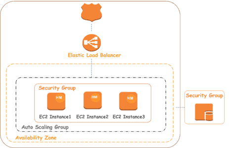What is AWS Elastic Beanstalk?
