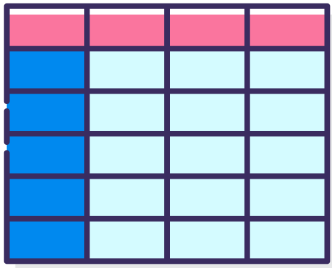 Table and Matrix Visualization in Power BI | Power BI Table Visualization