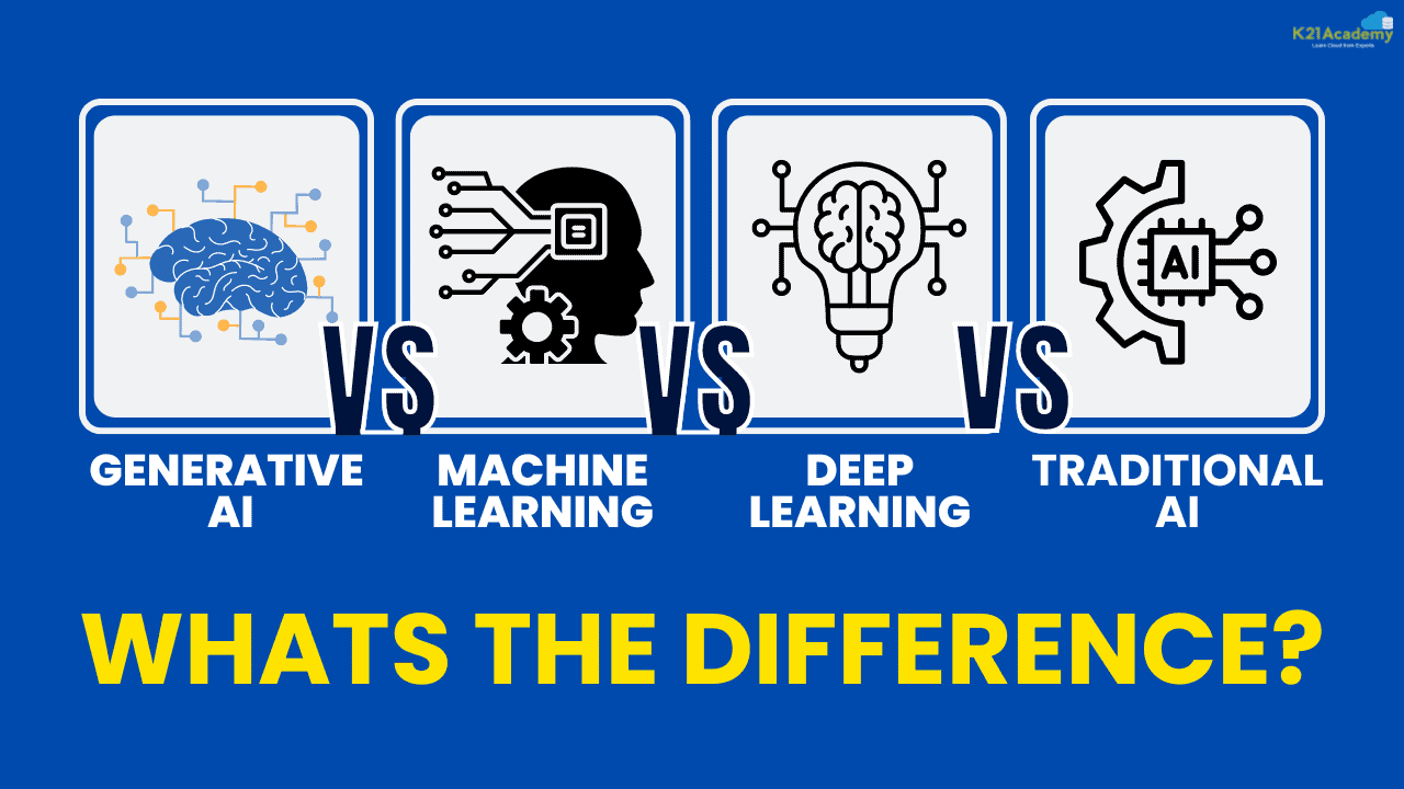 Generative AI vs Traditional AI: Key Differences in ML and DL